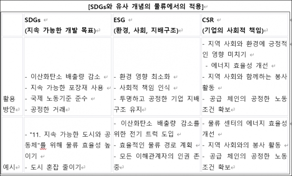 [이상근 박사의 물류이야기] SDGs와 지속가능한 물류