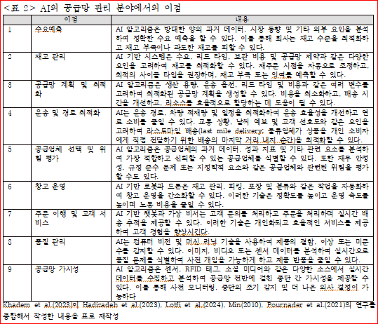 [이용기 교수의 ESG 경영 이야기] AI(Artificial Intelligence)의 SDGs 12 지속가능한 소비 및 생산 패턴의 보장 달성 역할과 AI 기반의 가치관 ...